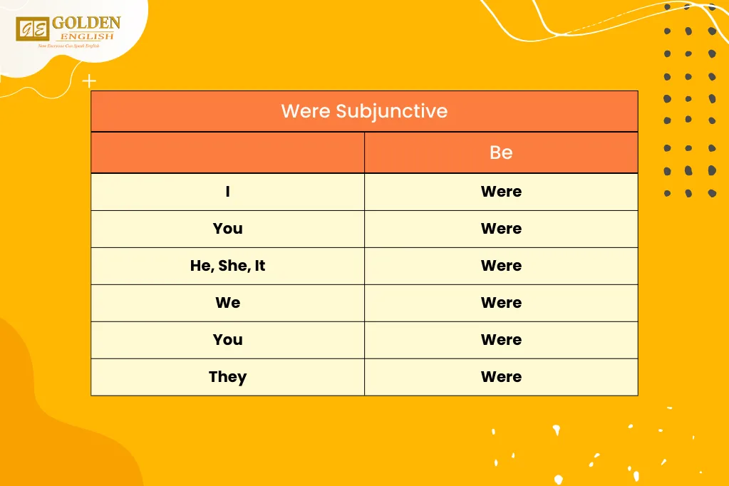 Penjelasan dan Contoh Kalimat Subjunctive dalam Bahasa Inggris