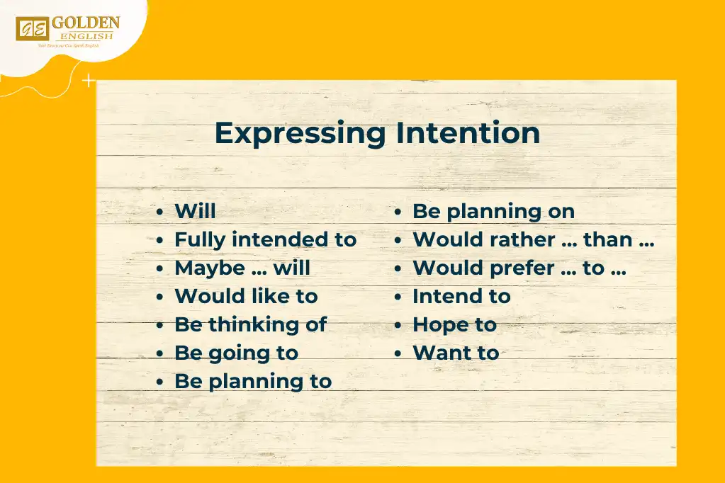 7 Contoh Dialog Materi Expressing Intention beserta Terjemahan...