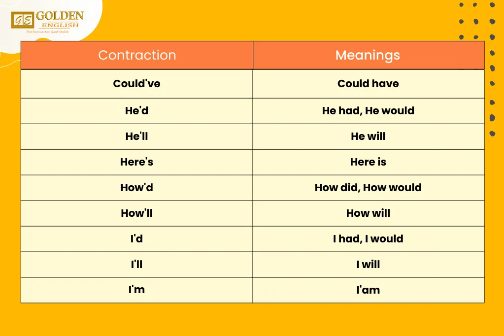 Penggunaan Contraction Word dalam Bahasa Inggris