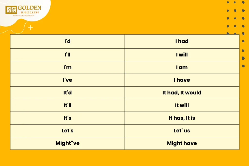 Penggunaan Contraction Word dalam Bahasa Inggris