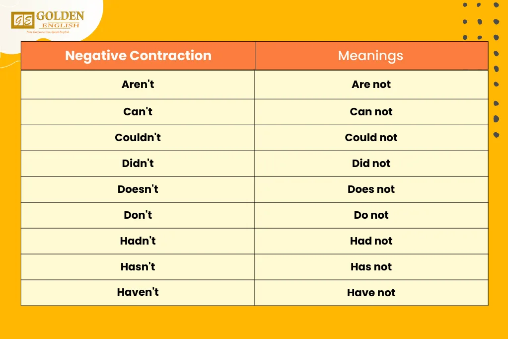Penggunaan Contraction Word dalam Bahasa Inggris