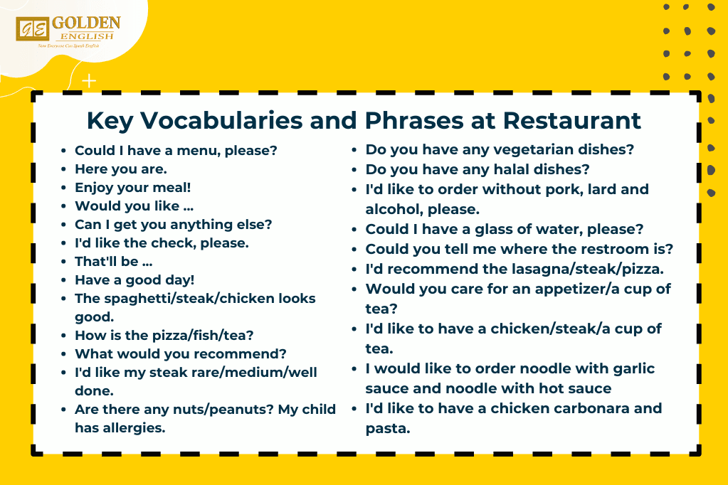 7 Contoh Percakapan Bahasa Inggris di Restoran Singkat dan Artinya ...